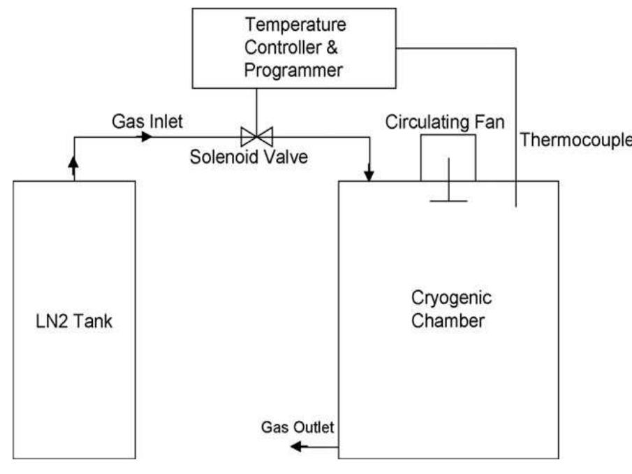 schematic diagram of cryogenic processor [7]. fig. 2