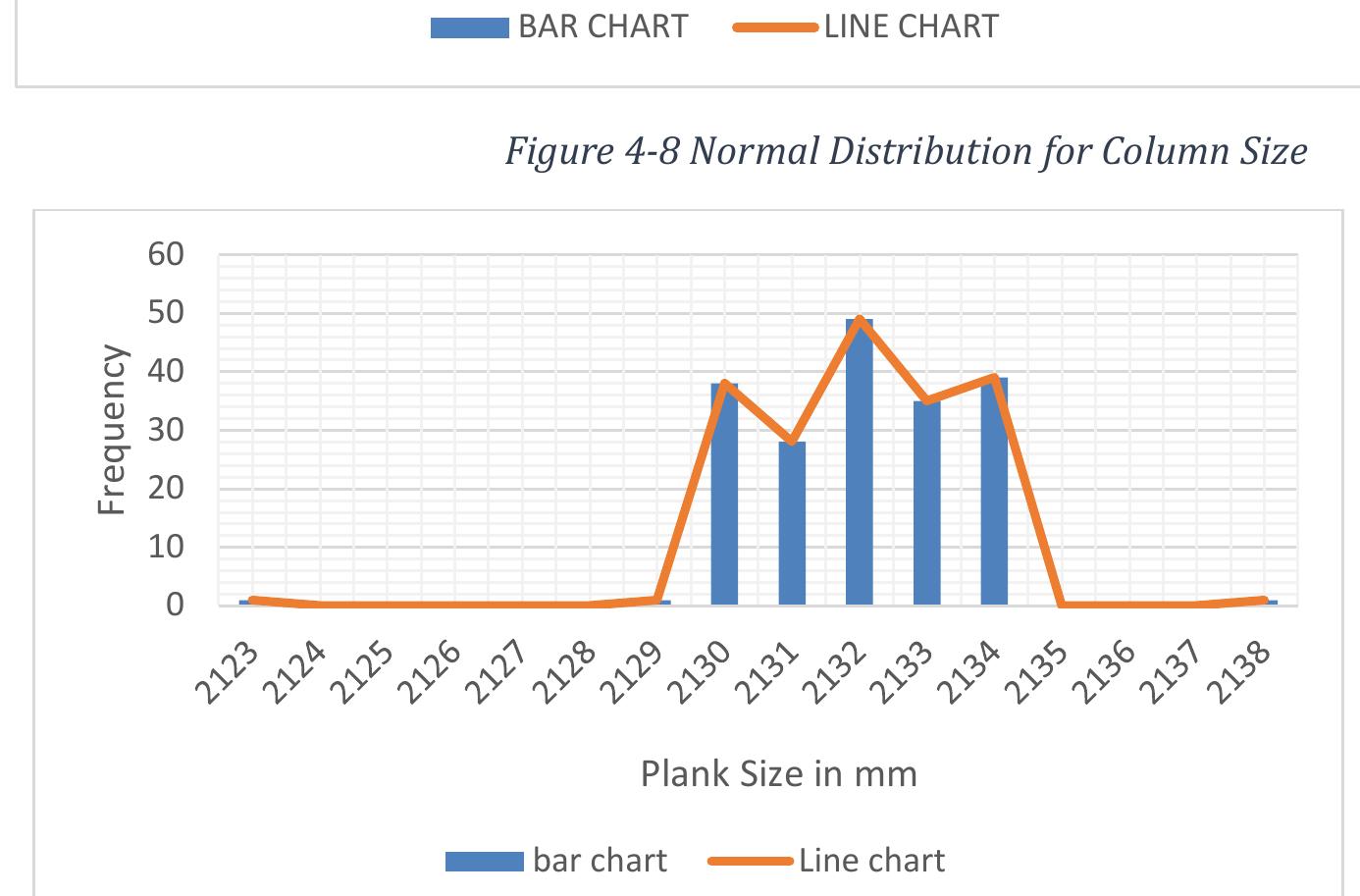 Figure 9 - Implementation of six sigma DMAIC methodology in