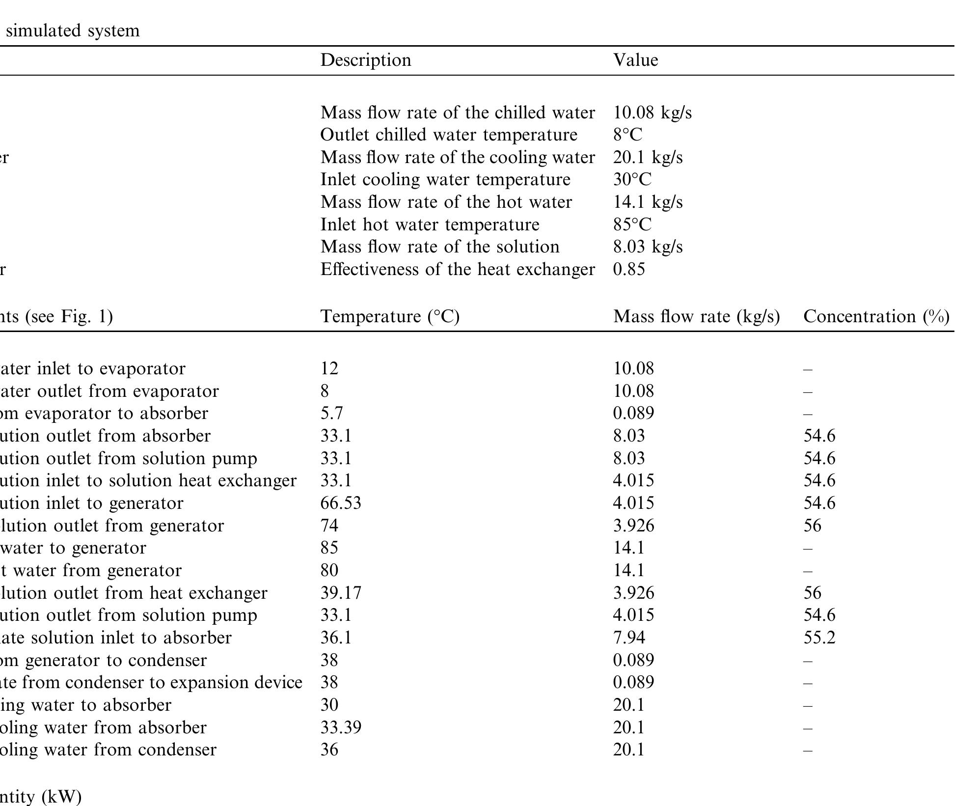 Table 2 - Simulation of a simple absorption refrigeration