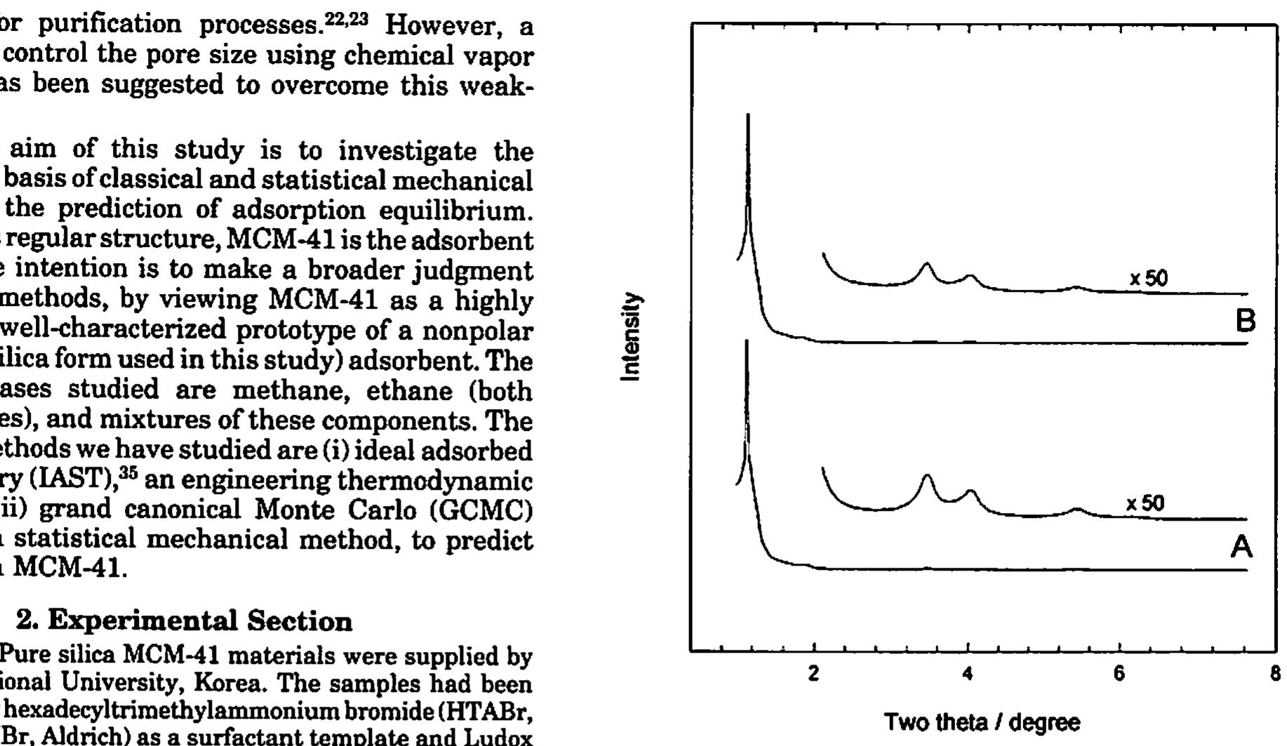 2. experimental section