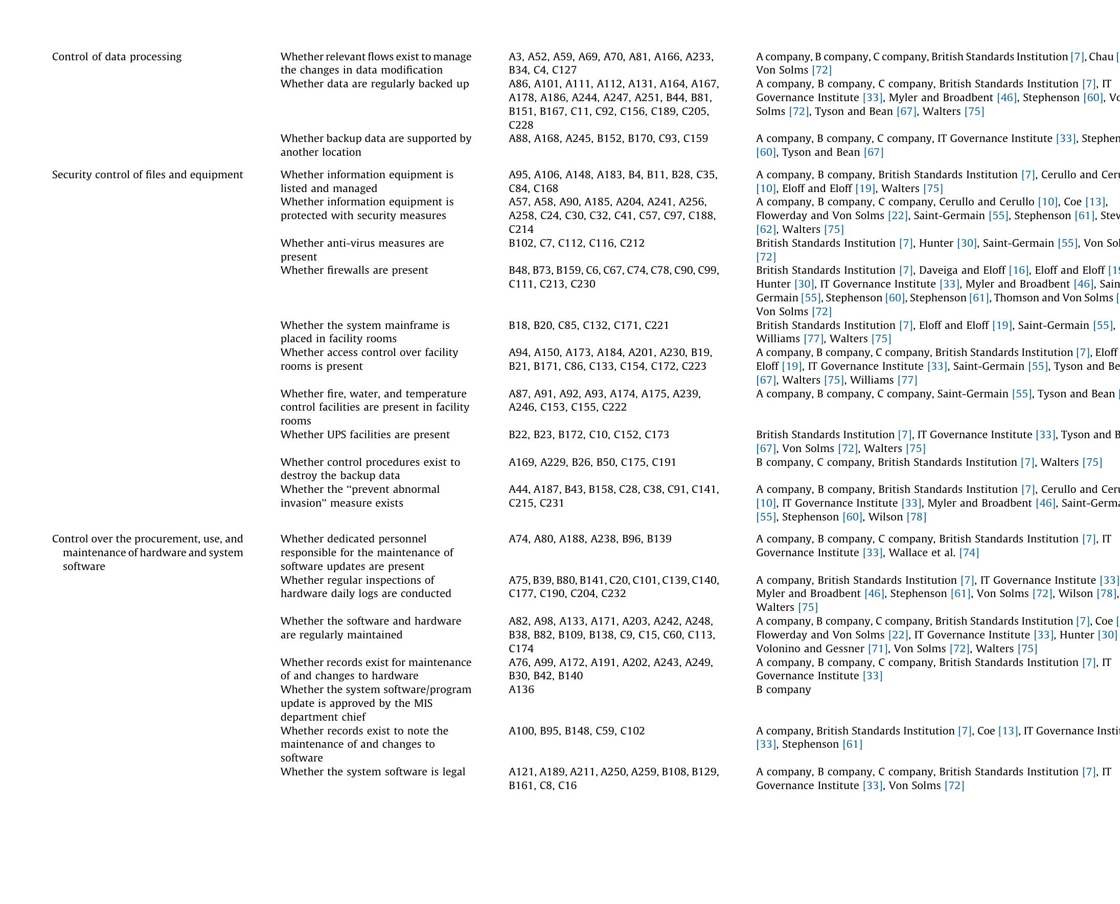 Table 4 - Internal control framework for a compliant ERP