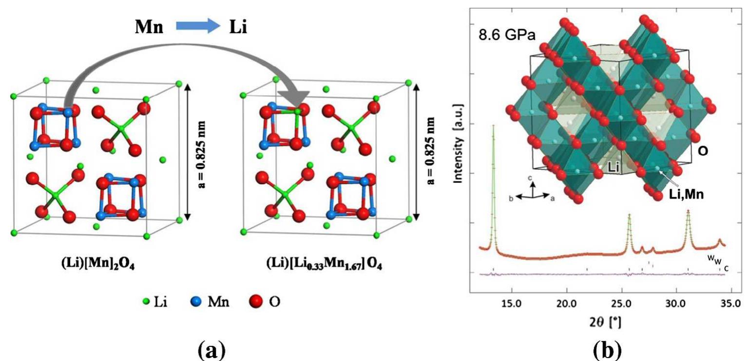 (a) comparison of two quadrants of cubic spinel lithium