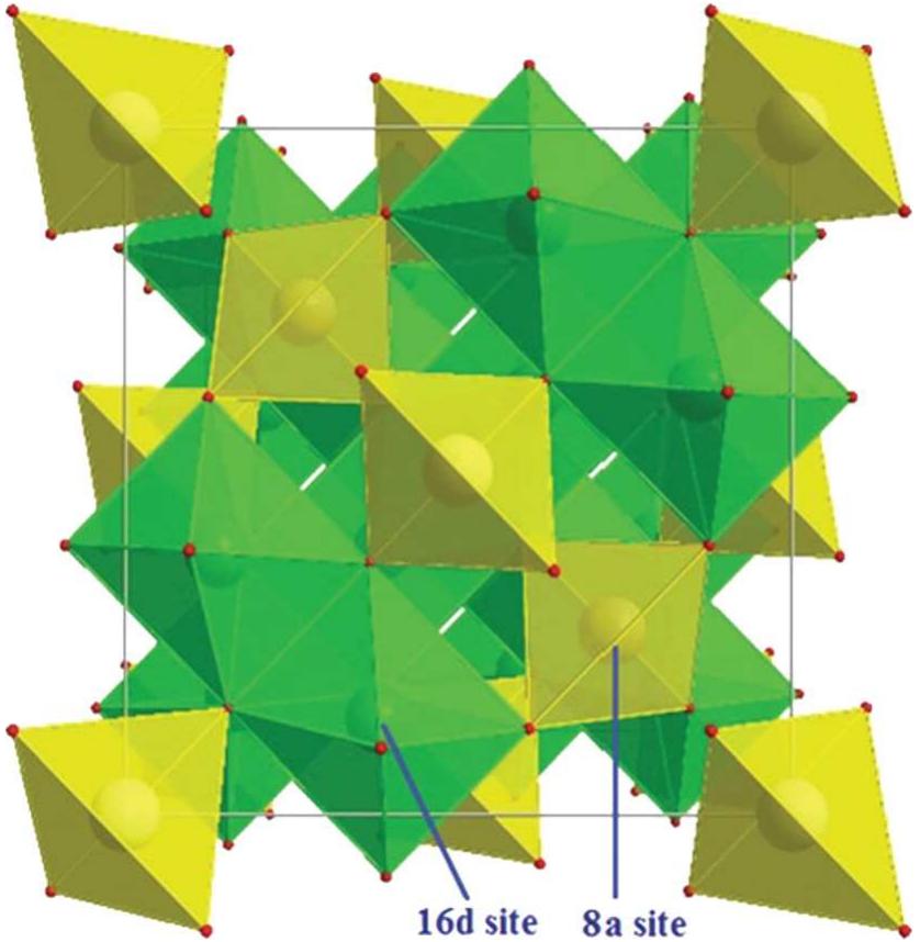 Crystal structure of li,tis0;2 (yellow tetrahedra represent