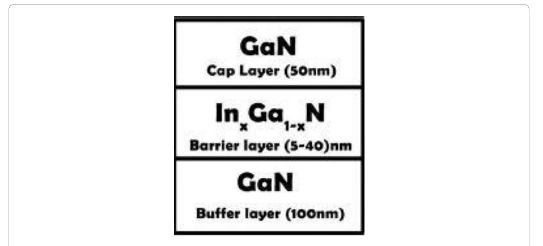 Schematic diagram of gan/ingan/gan heterostructure. for