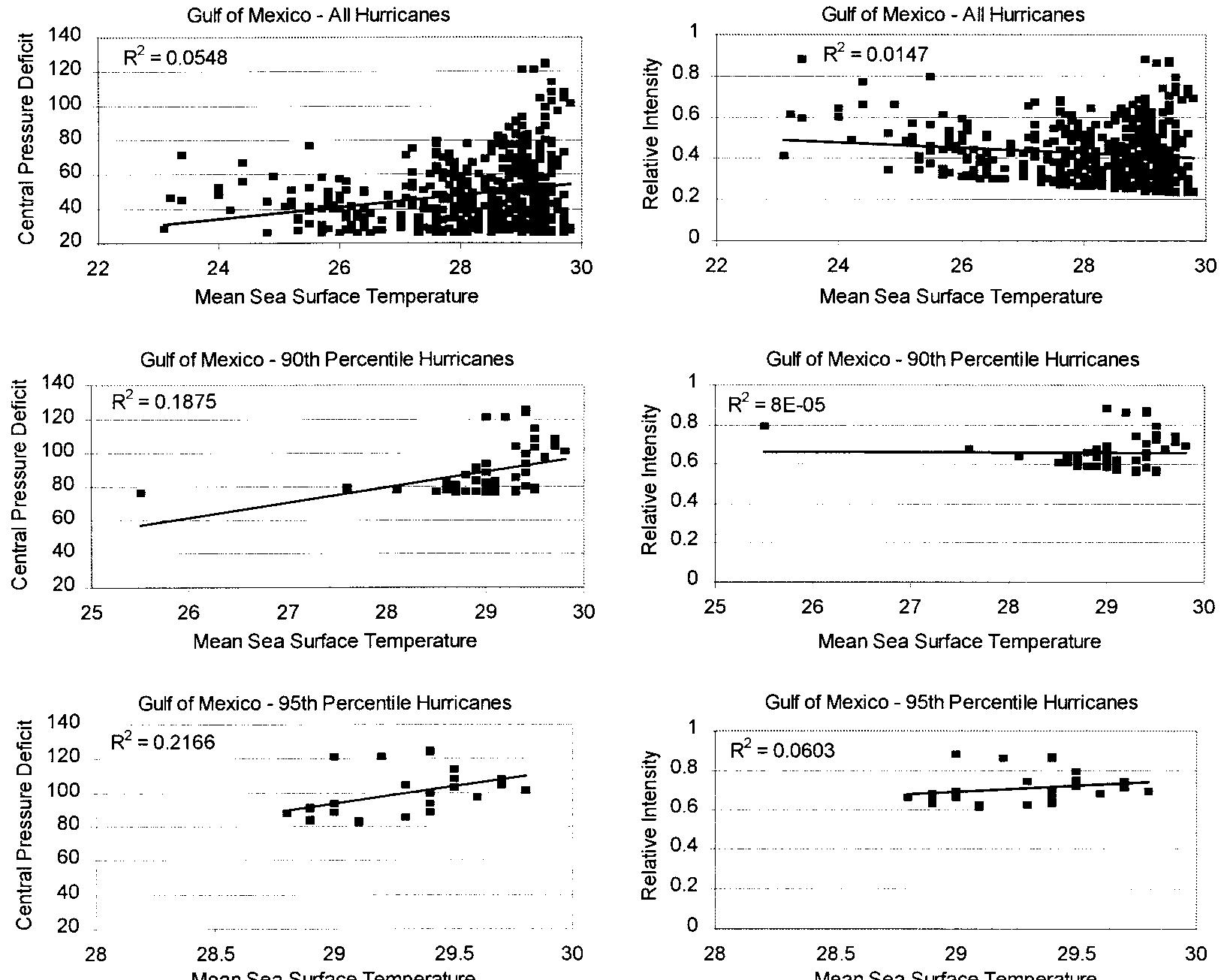 (PDF) Simulation of Hurricane Risk in the U.S. Using Empirical Track Model
