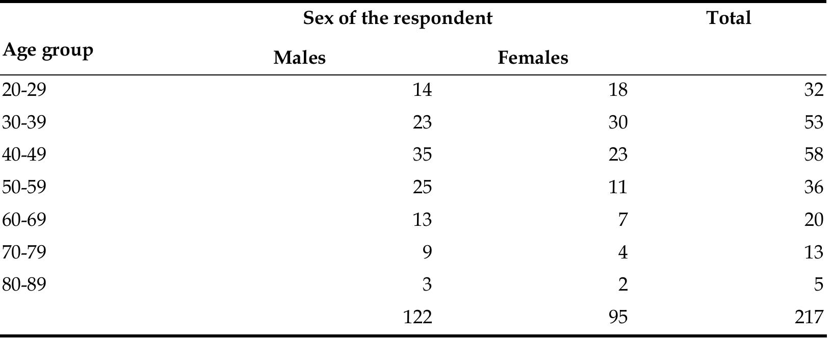 (PDF) SOCIOECONOMIC SURVEY QUESTIONNAIRE