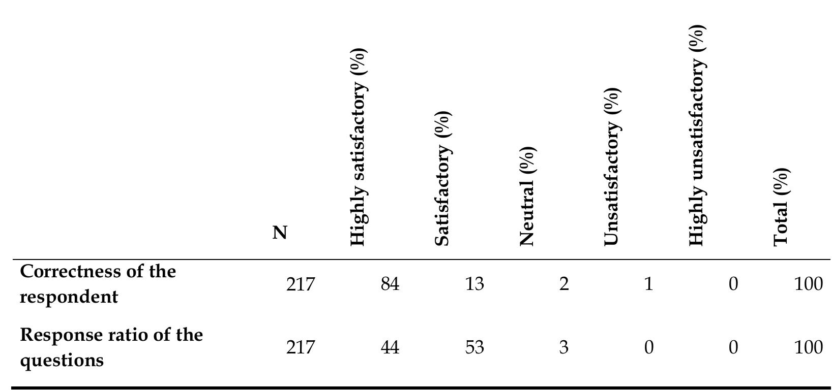 (PDF) SOCIOECONOMIC SURVEY QUESTIONNAIRE