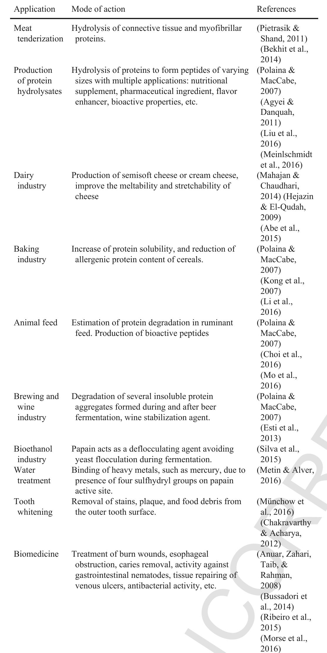 Industrial applications of papain. table 3