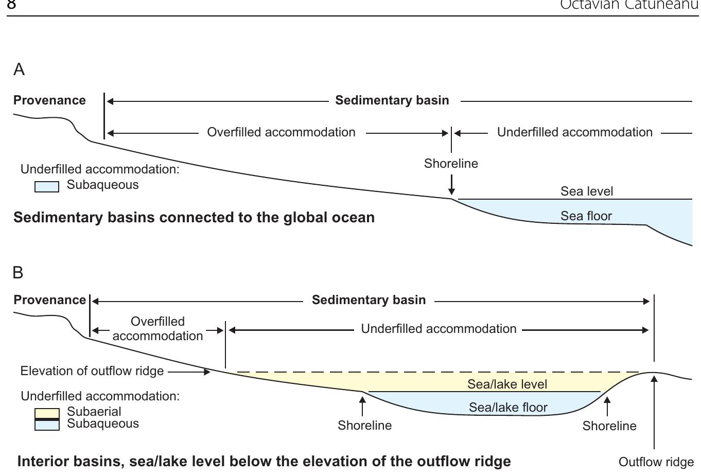 Figure 4 - Sequence Stratigraphy: Guidelines for a Standard