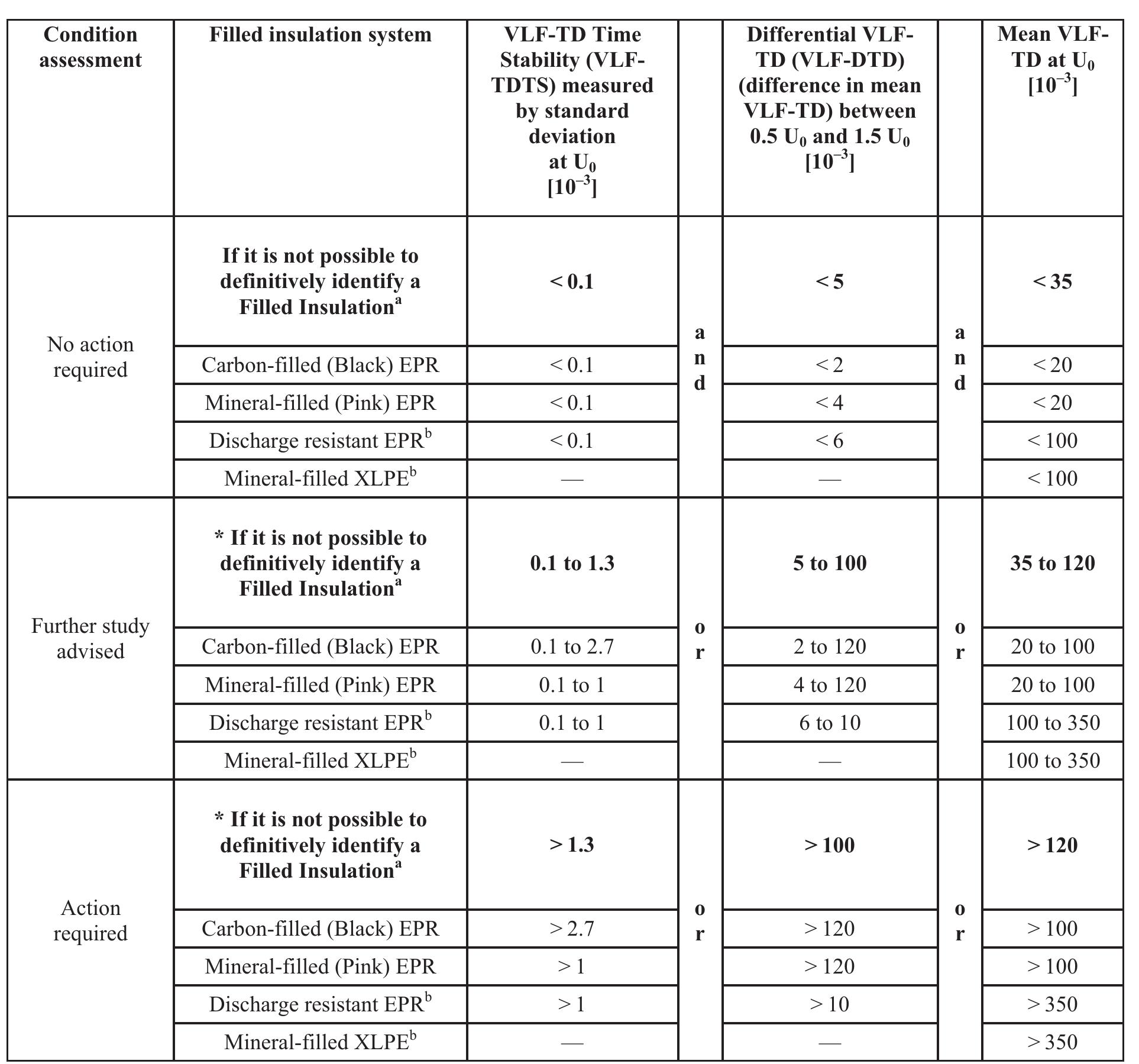 (PDF) IEEE Guide for Field Testing of Shielded Power Cable Systems ...