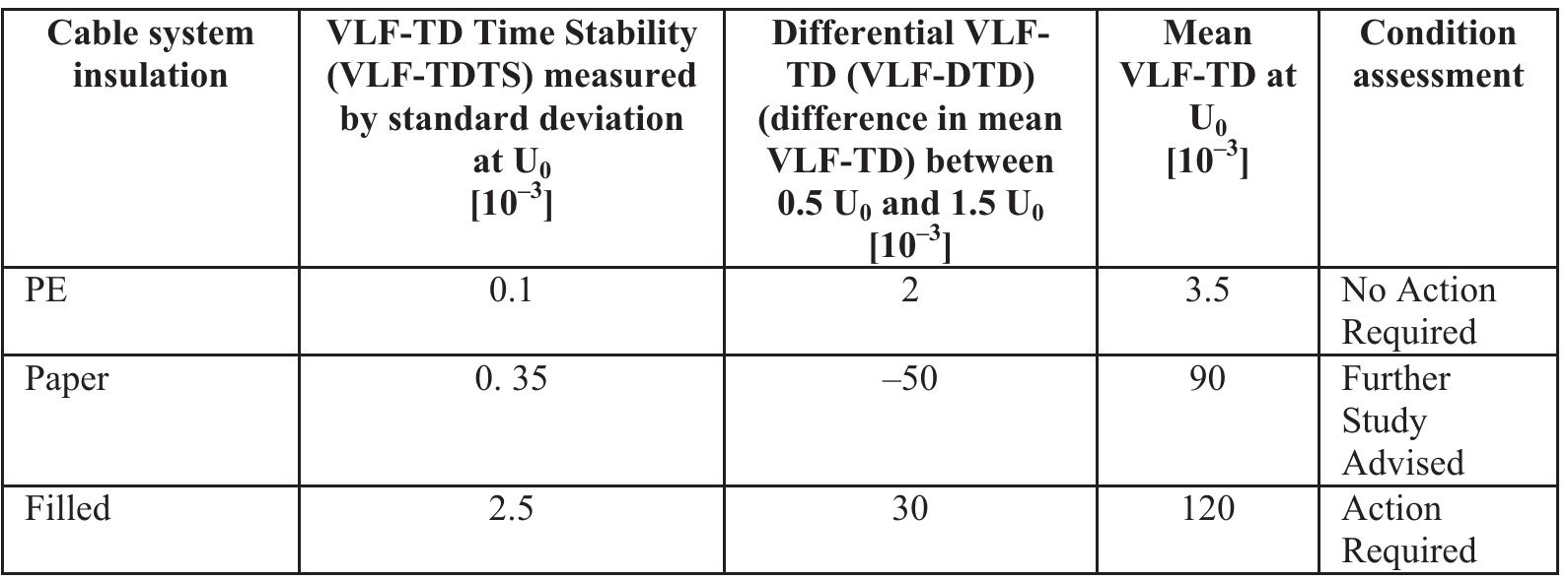 (PDF) IEEE Guide for Field Testing of Shielded Power Cable Systems ...