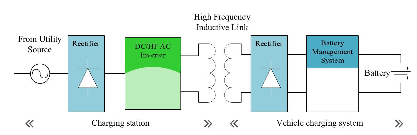 Schematic diagram of inductive power transfer.