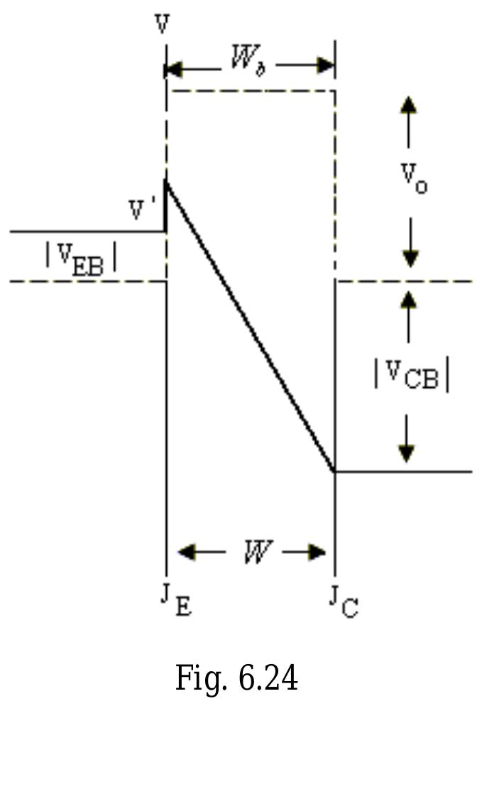 The punch through is controlled by the basic transistor