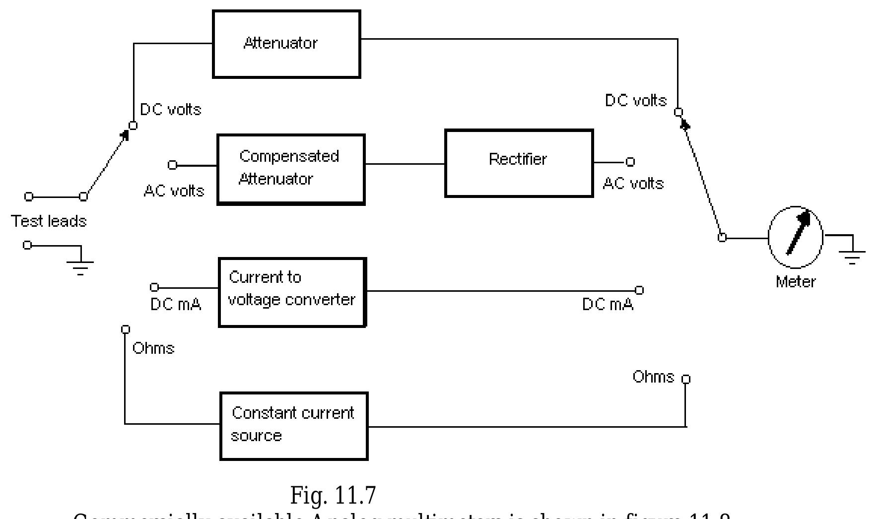 When the leads are open, the resistance between the leads is