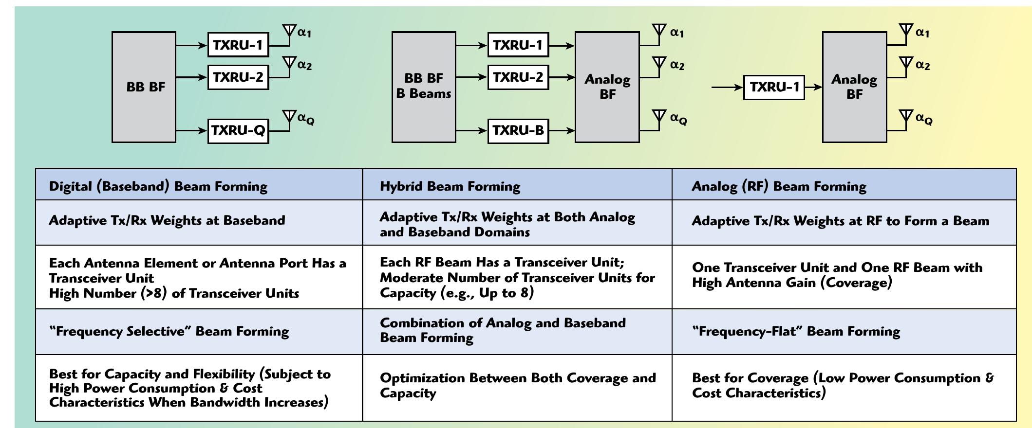 A fig. 3 low latency frame structure for 5g mmwave. the
