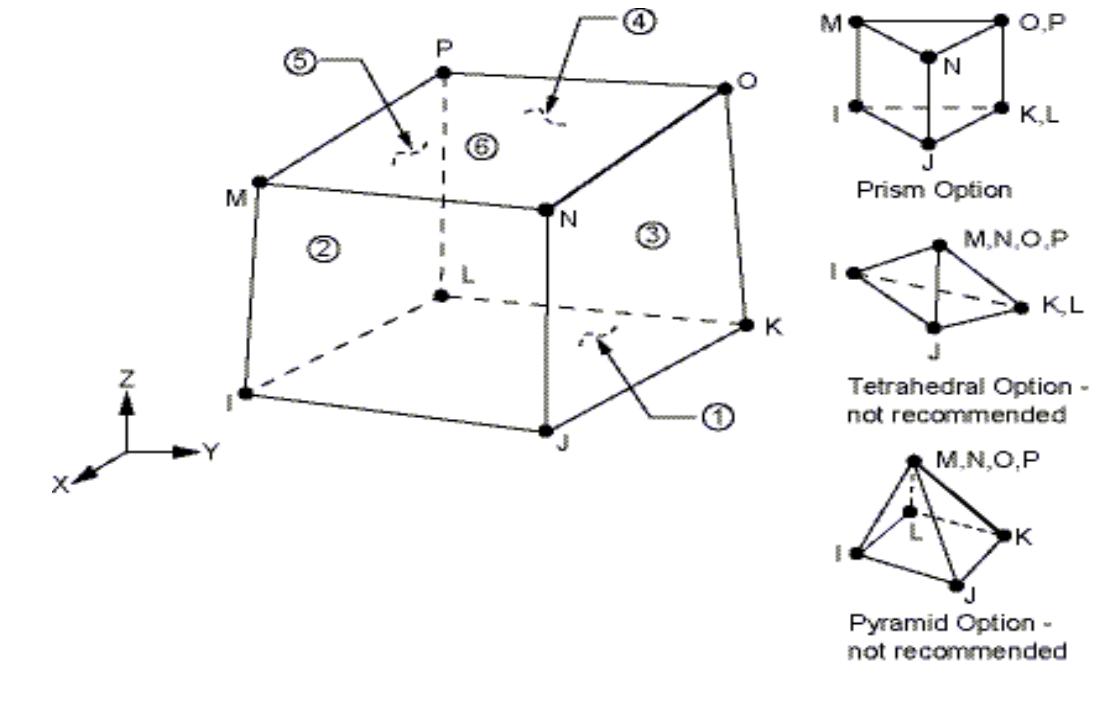 (PDF) Design and Analysis of Lug Joint in an Airframe Structure using ...