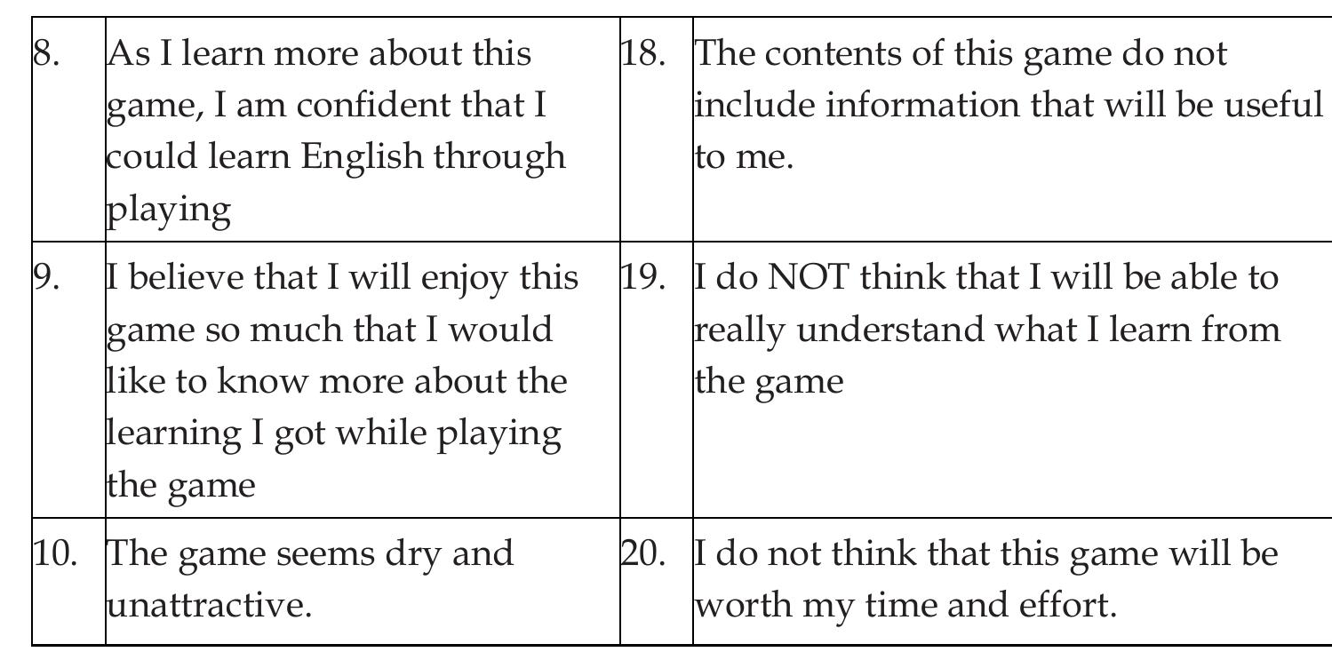 This questionnaire used likert scale measurement. there were