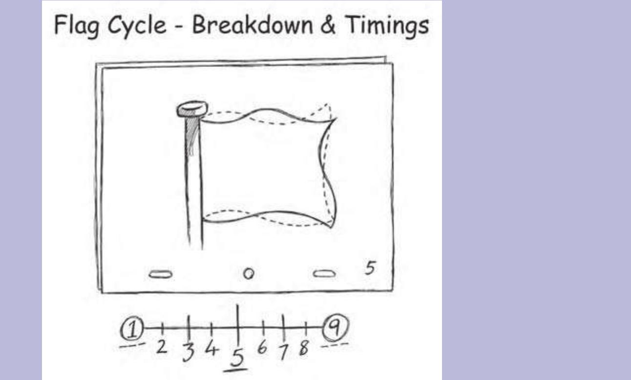 73 as you can see from the breakdown chart we have just made