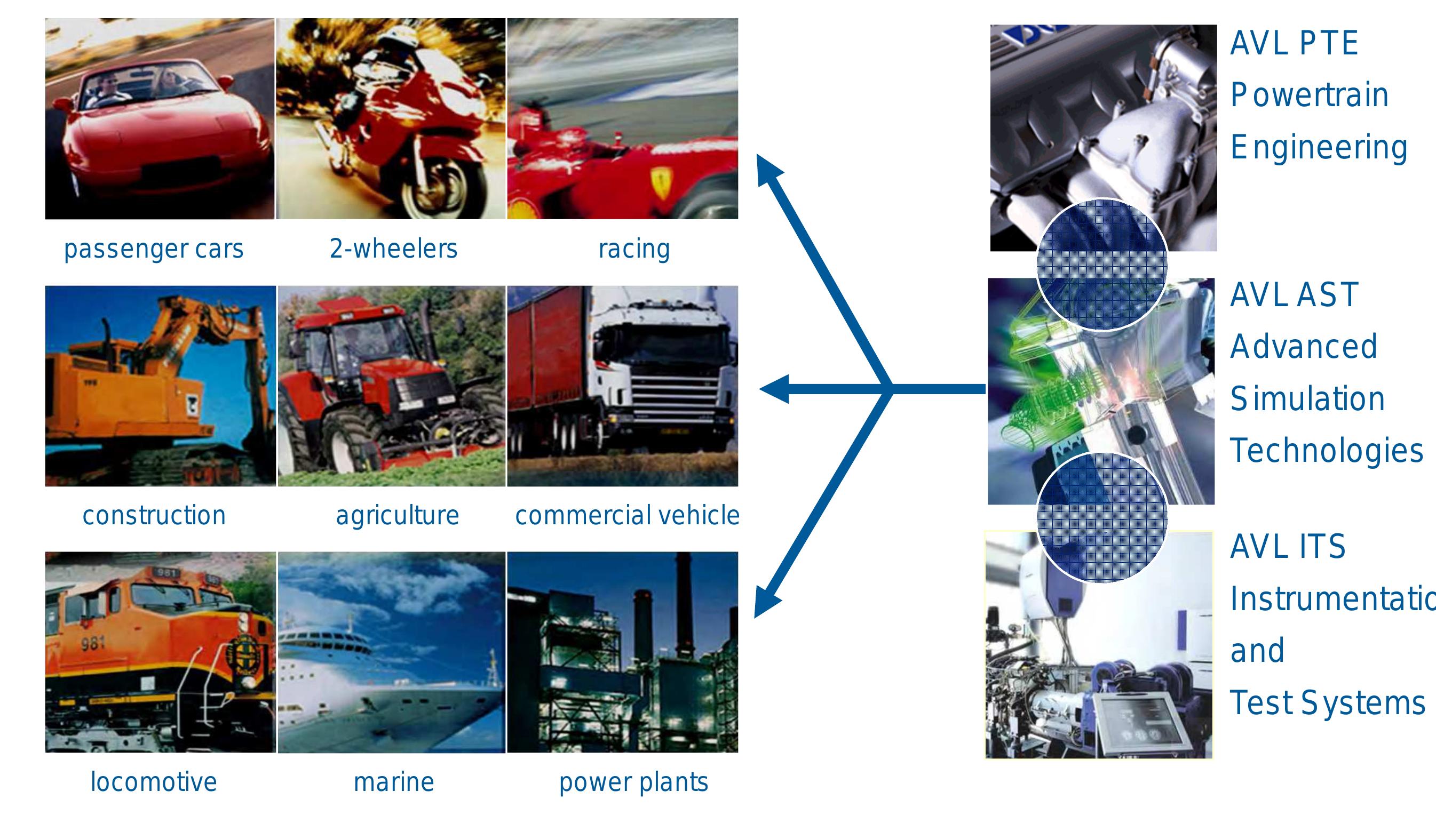 Figure 3 - Fatigue Analysis of Flexible Bodies with AVL