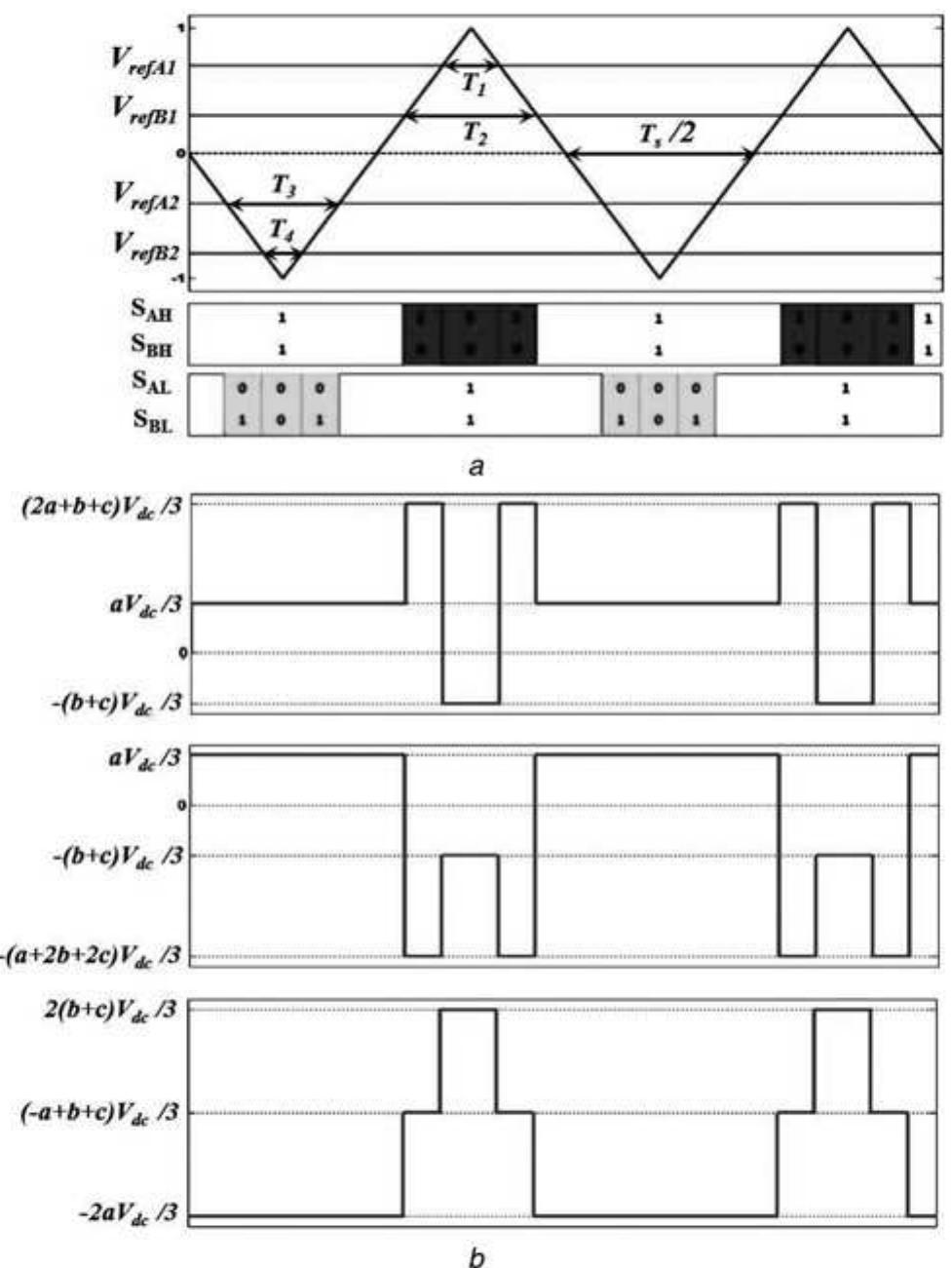 Carrier-based pwm modulation scheme a carrier-based pwm