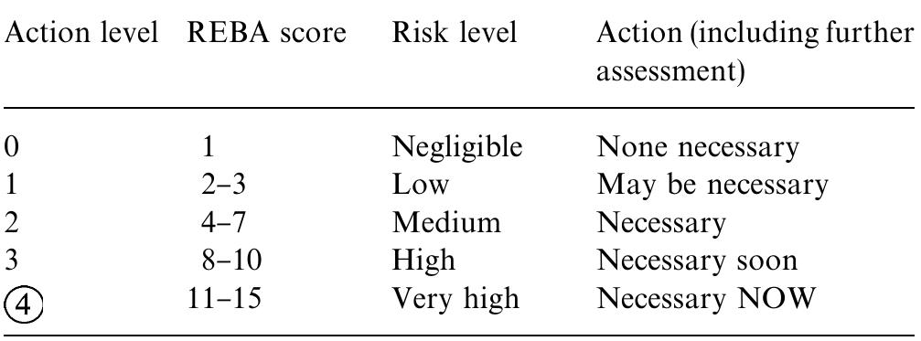 (PDF) Rapid entire body assessment (REBA)