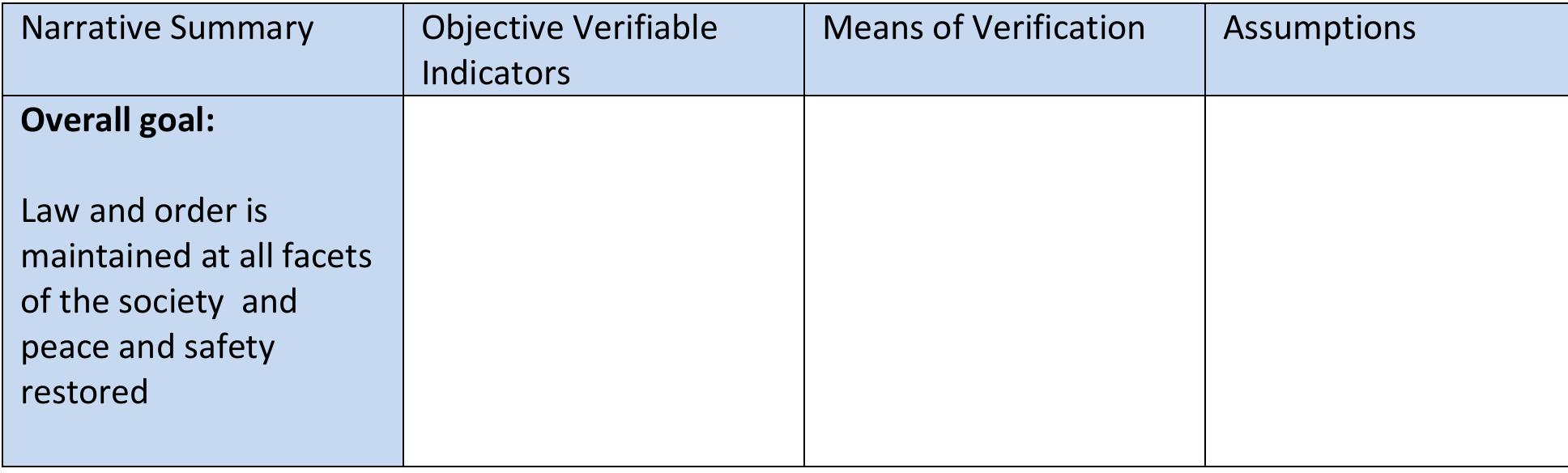 1. showing the logframe of the sdg goal 16, peace, justice