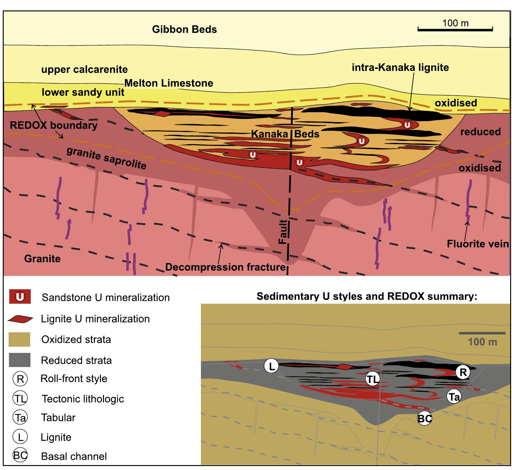 Geological cross-section through blackbush uranium deposit,