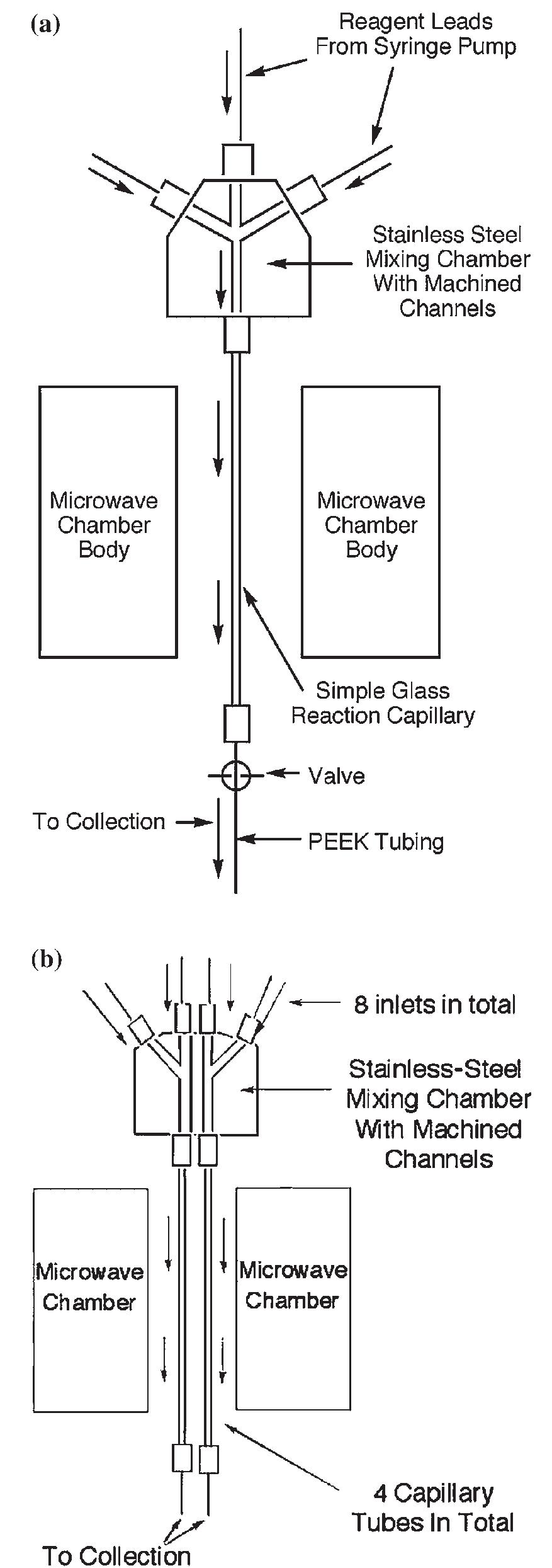 Microreactor designs for a) single sample processing, and b)
