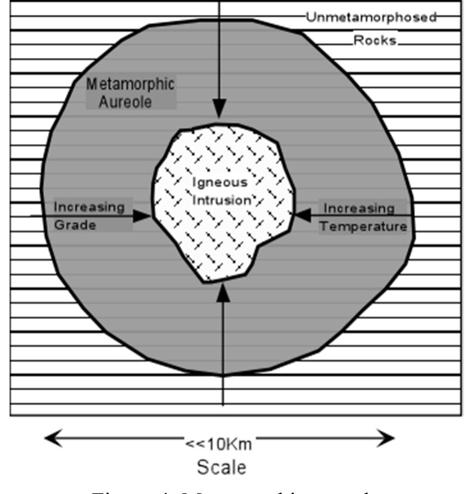 Figure 4 - INTRODUCTION TO TYPES AND CLASSIFICATION OF ROCKS