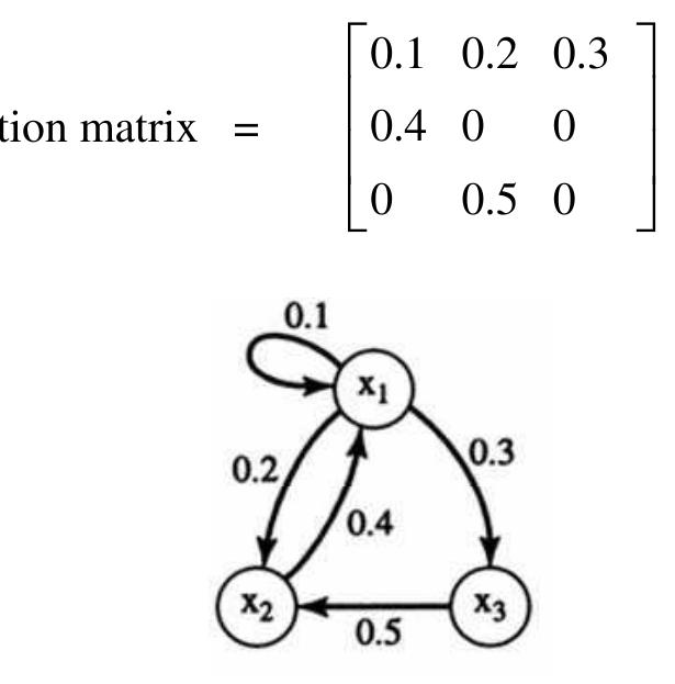 Then the relation matrix is given as follows and a fuzzy