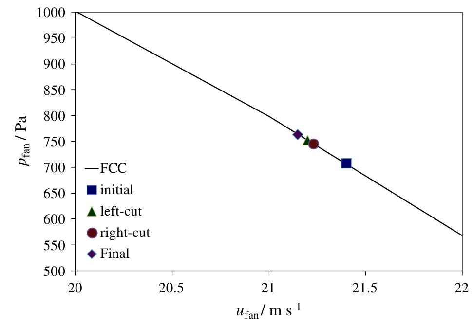 Fan characteristic curve (fcc) and operating point for