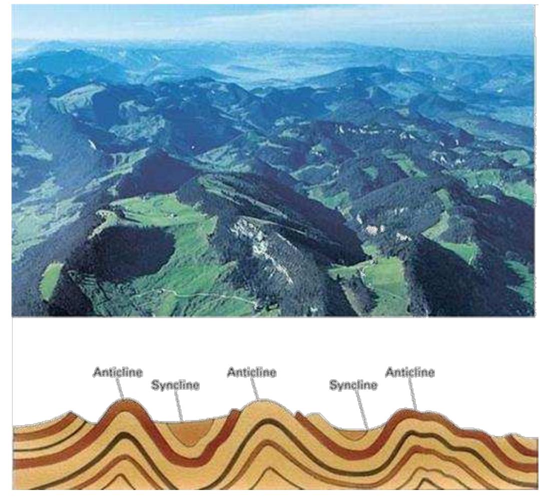 Figure 4 - Role of Climate and Tectonics on Landform