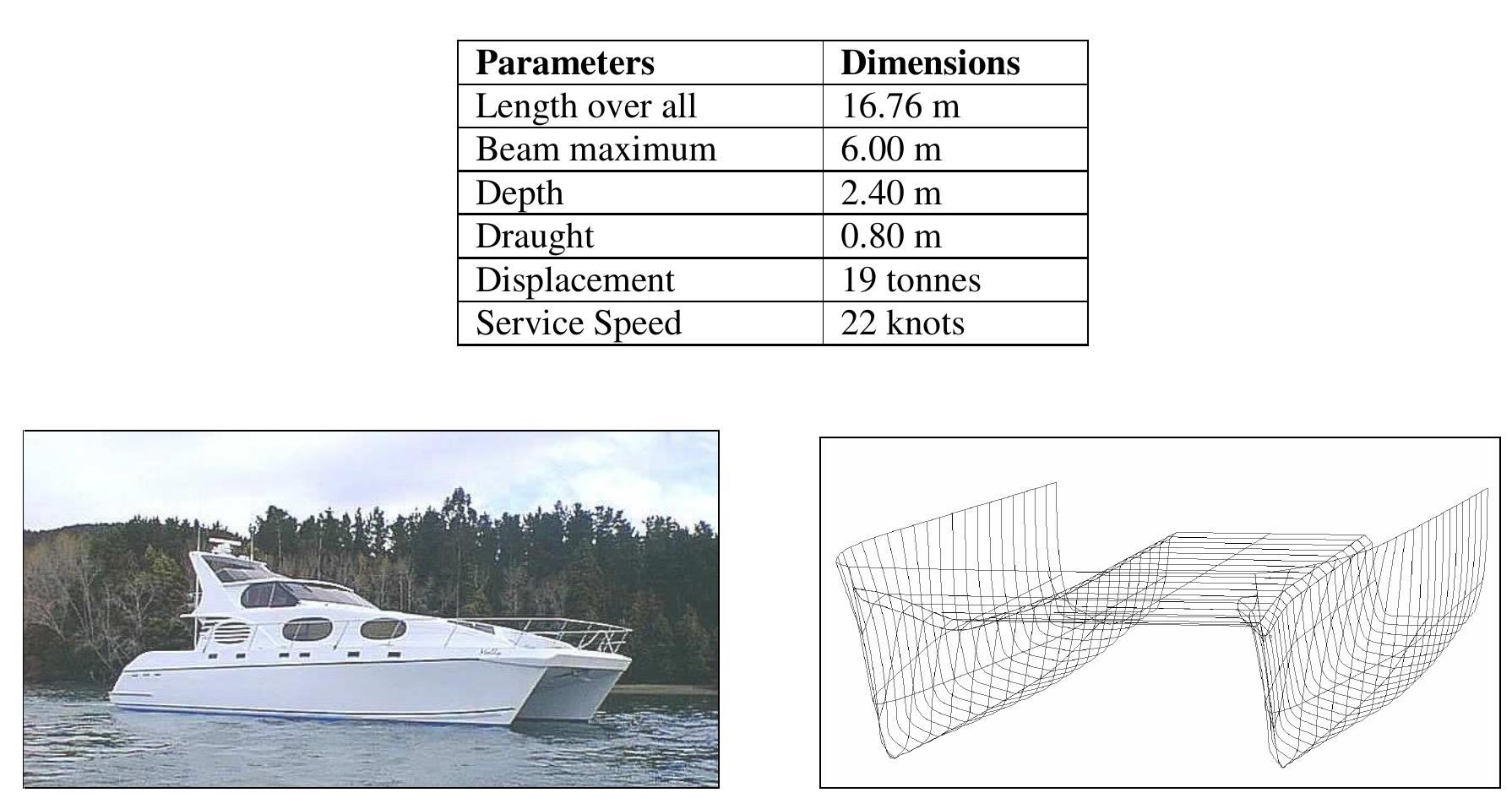 3. cfd method