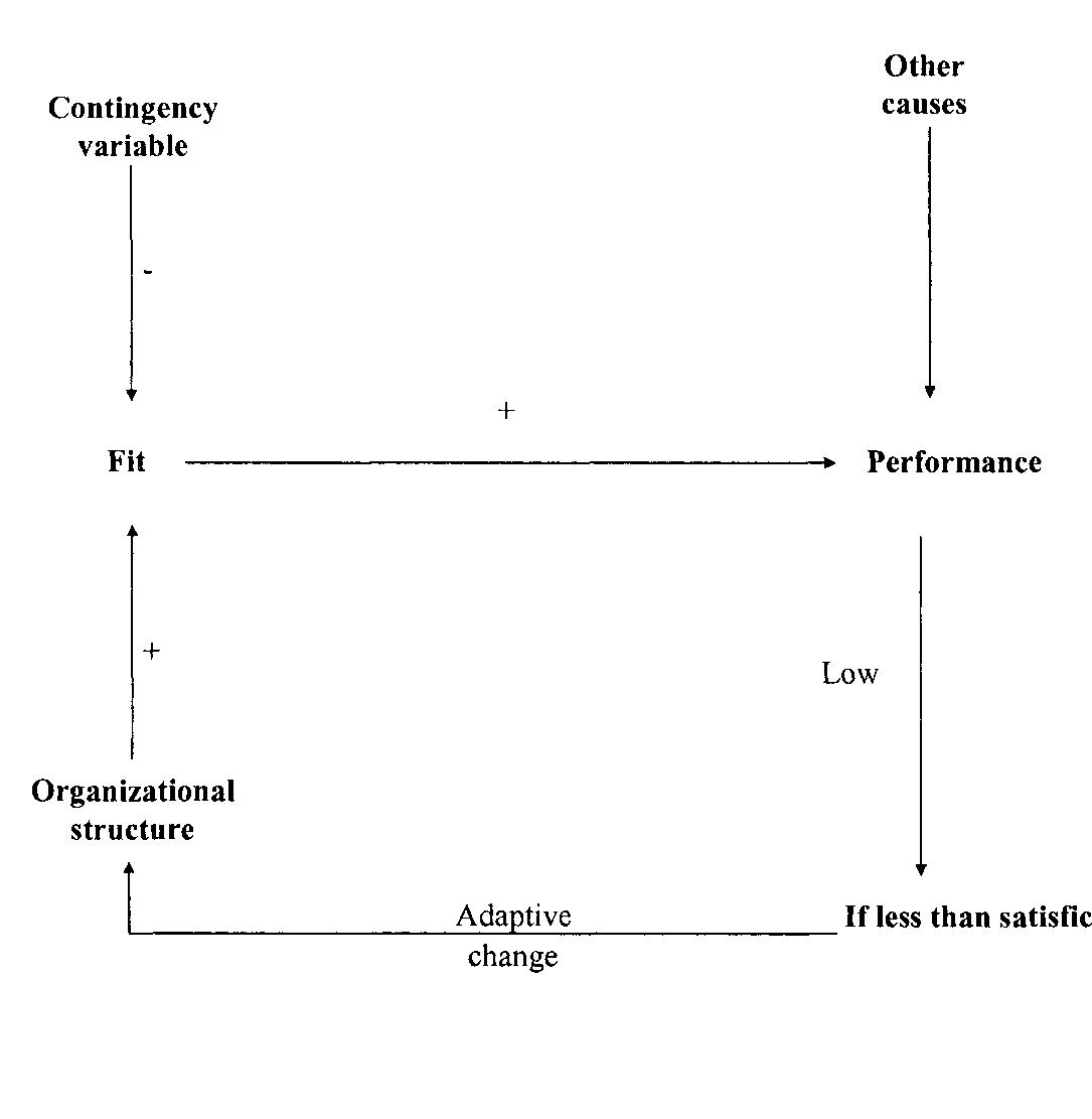 (PDF) Chapter 2 THE CONTINGENCY THEORY OF ORGANIZATIONAL DESIGN ...