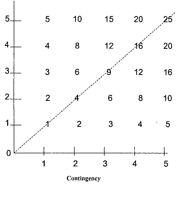 (PDF) Chapter 2 THE CONTINGENCY THEORY OF ORGANIZATIONAL DESIGN ...