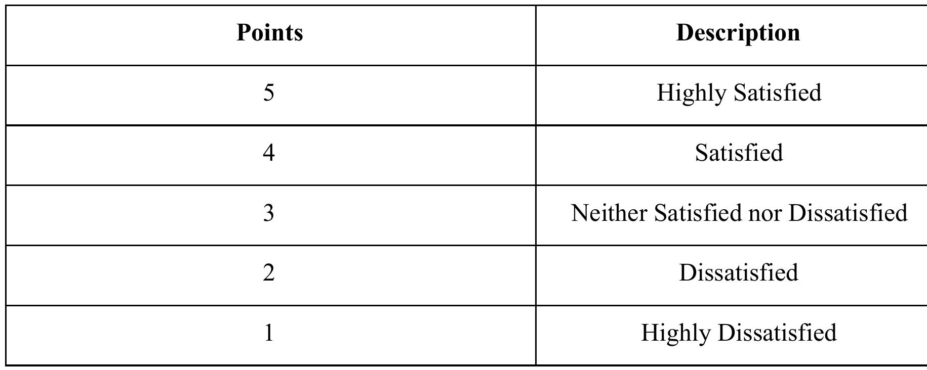 Scoring system - the librewry cafe rating