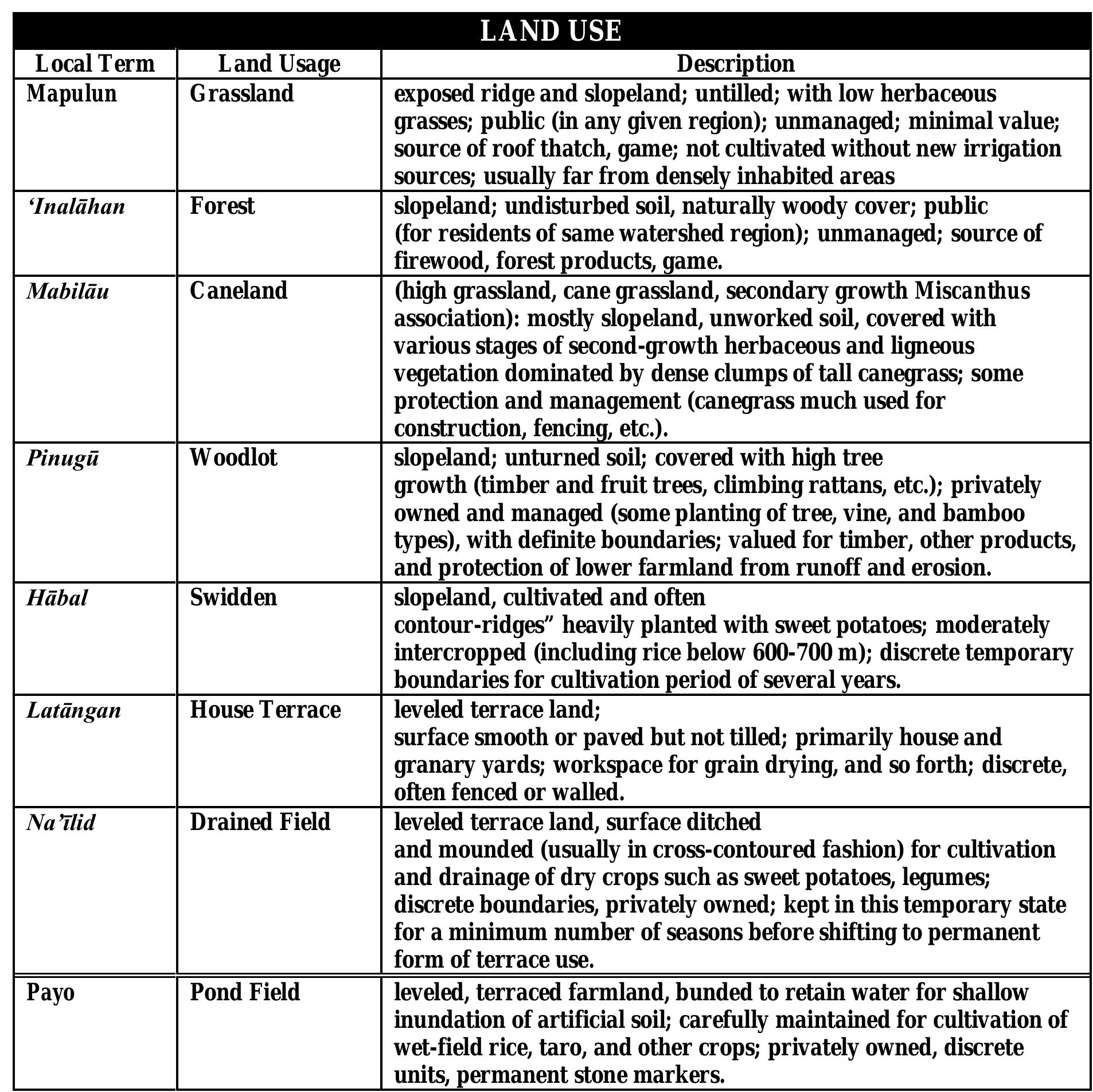 1. land use categories of the ifugao (adapted from c onklin,