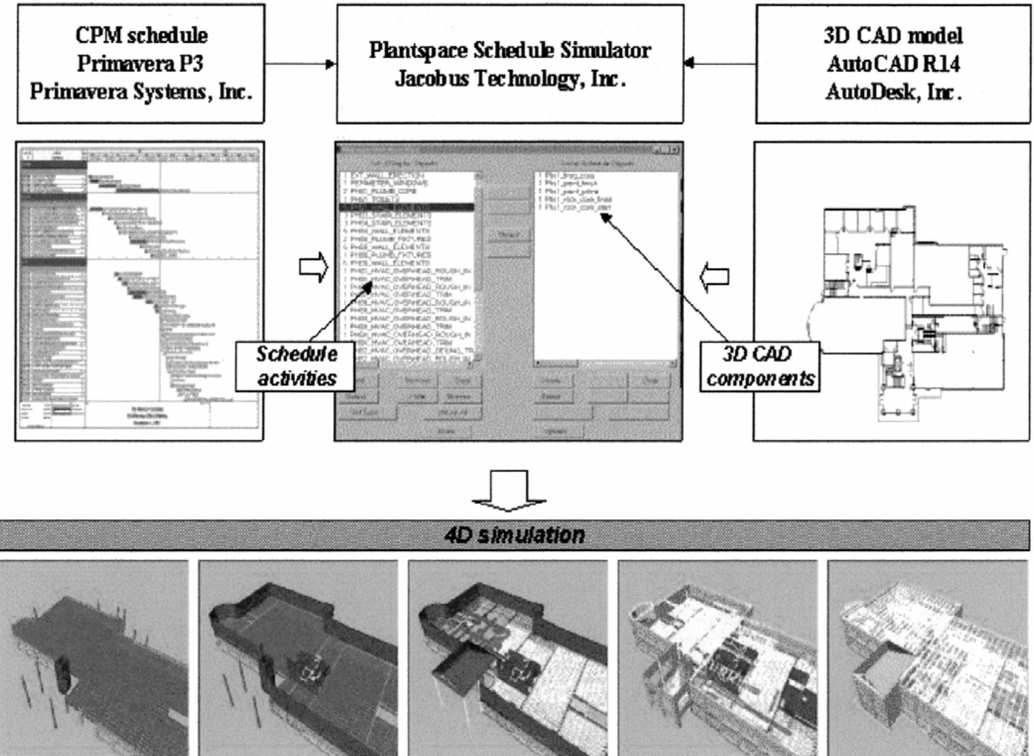 (2-7) overall system architecture for 4d cad model