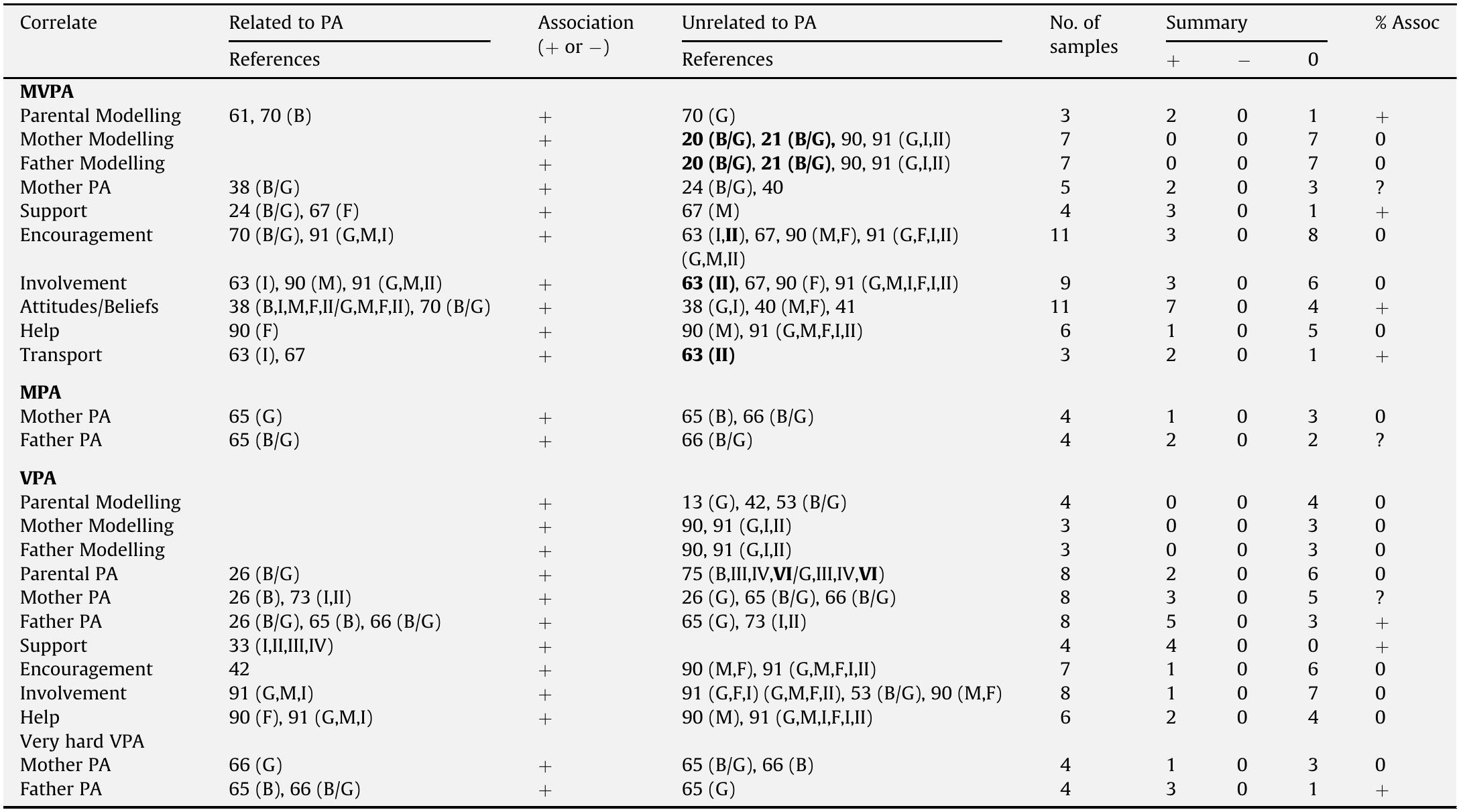 Note: numbers in the table refer to the numbers shown in