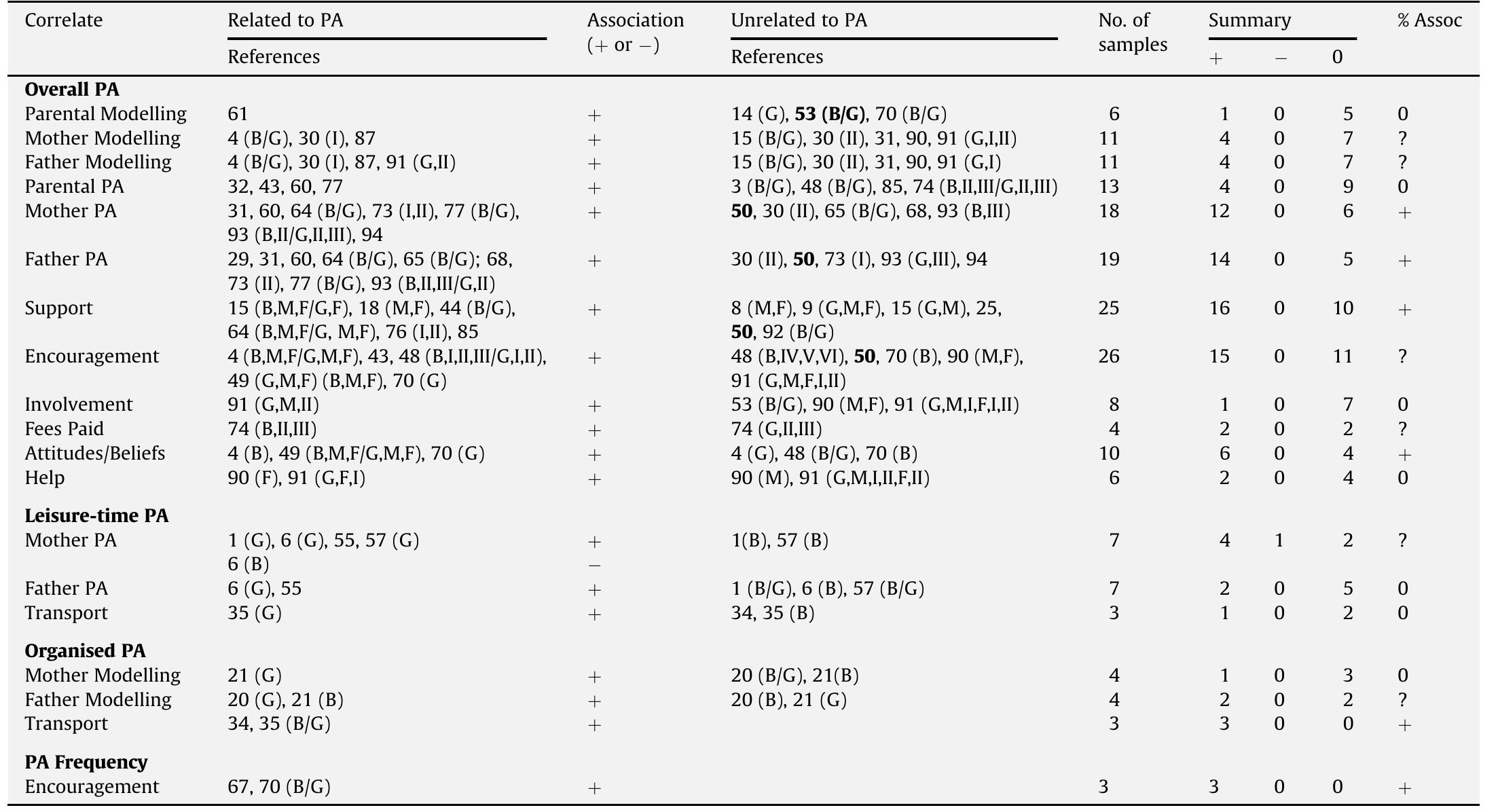 Note: numbers in the table refer to the numbers shown in