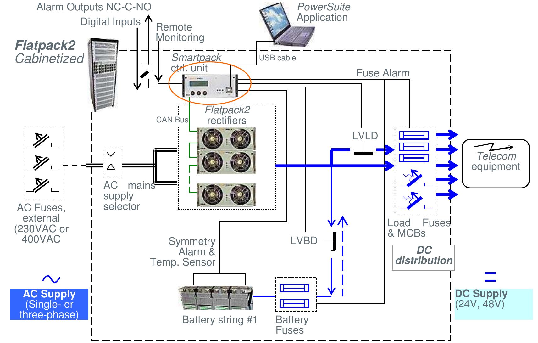 In the flatpack2 ps system shown in figure 1, the smartpack