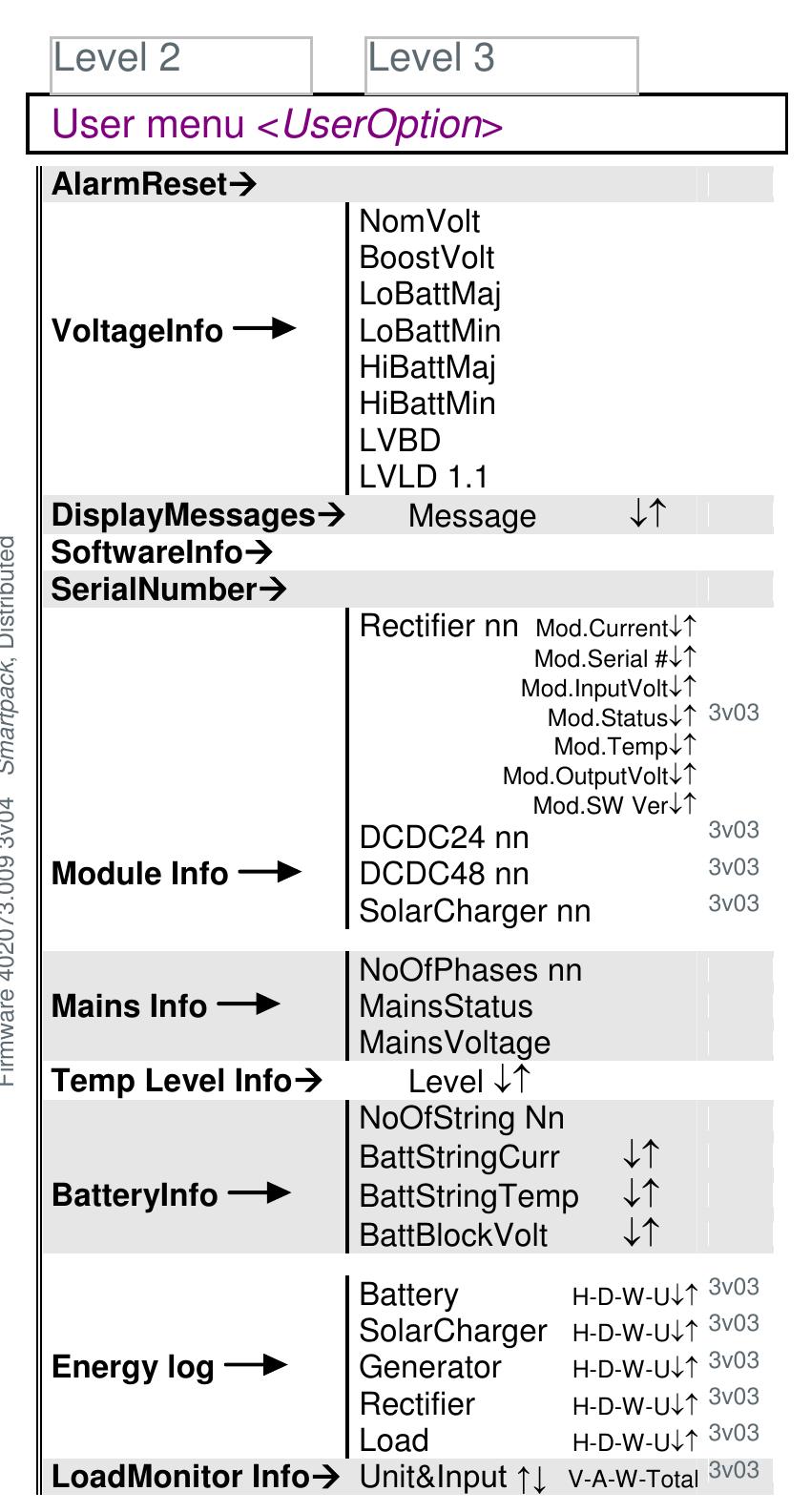When you “enter” menu mode, you access the user options. for
