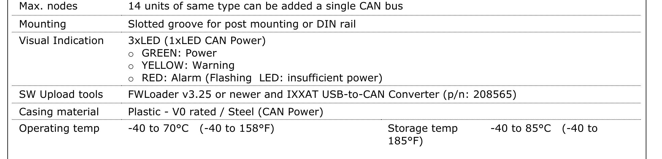 Following technical specifications apply to all can bus
