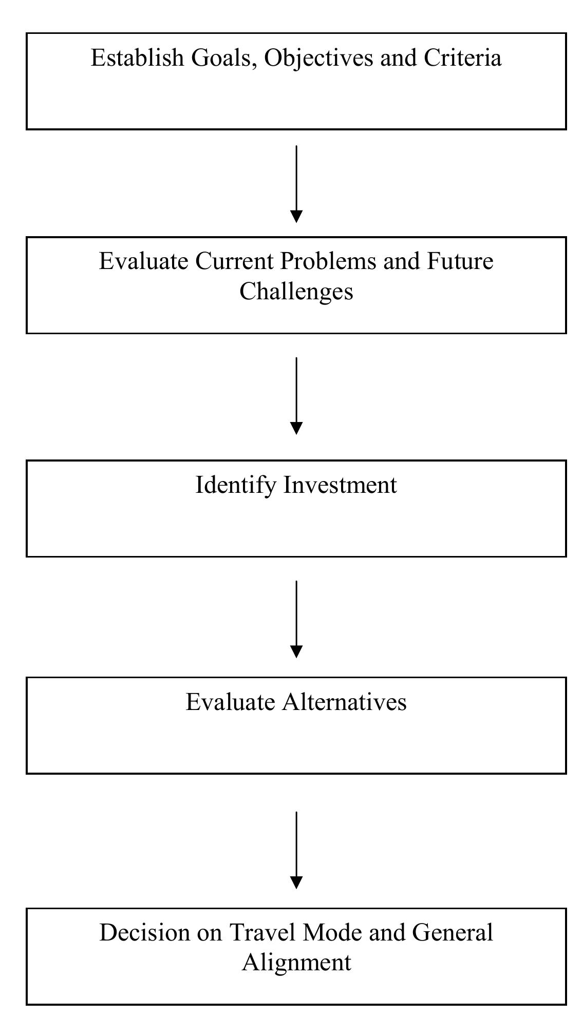 Schematic diagram of alternatives analysis process