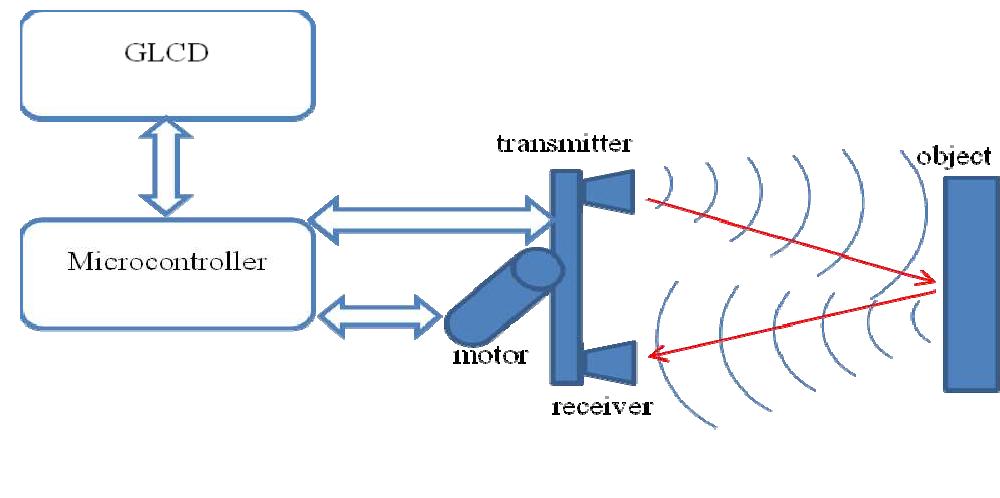 Diagram of the radar system schematic diagram of the radar