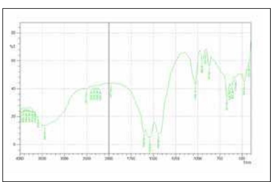 Ftir spectrum of chitin from s.serrata the crab shell