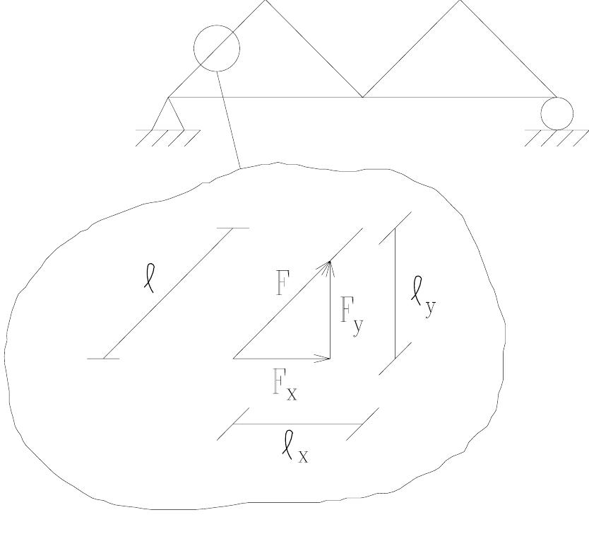 4: x and y components of truss forces