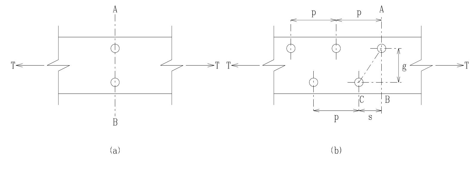 3: effect of staggered holes on net area i9 for staggered
