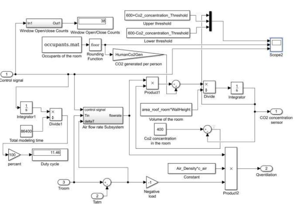 Simulink model of the heater subsystem figure 5. simulink