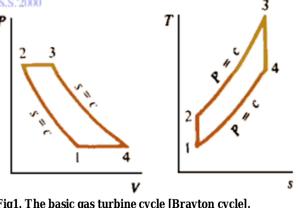 Figure 2 Modelling And Analysis Of Gas Turbine Blade